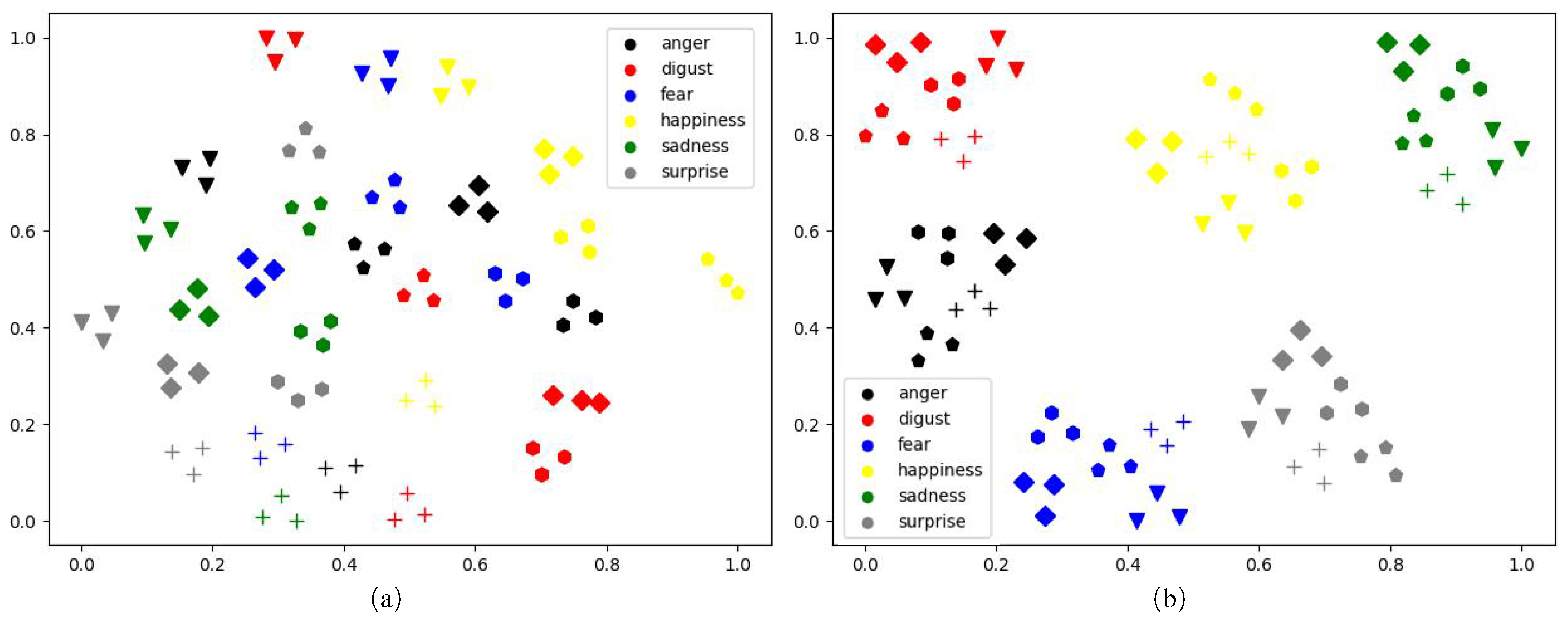 Self-Difference Convolutional Neural Network for Facial Expression ...