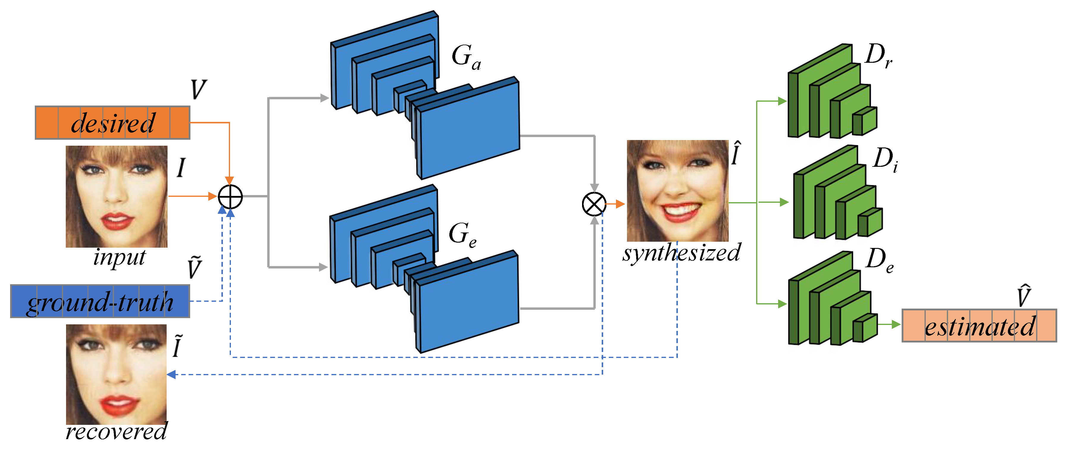 Self-Difference Convolutional Neural Network for Facial Expression ...