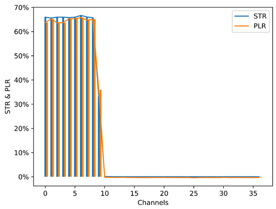 Bluetooth Low Energy Interference Awareness Scheme and Improved Channel Selection Algorithm for ...