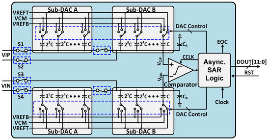 A Low-Power 12-Bit 20 MS/s Asynchronously Controlled SAR ADC for WAVE ...