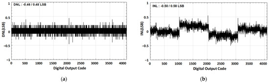 A Low-Power 12-Bit 20 MS/s Asynchronously Controlled SAR ADC for WAVE ...