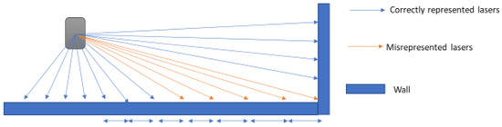 LiDAR-Based Glass Detection for Improved Occupancy Grid Mapping