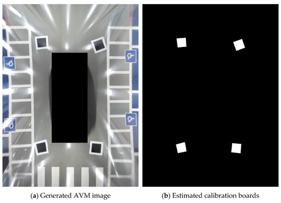 A Novel AVM Calibration Method Using Unaligned Square Calibration Boards