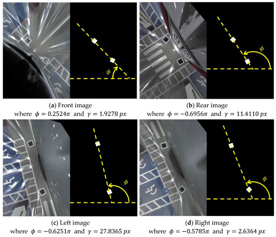 A Novel AVM Calibration Method Using Unaligned Square Calibration Boards