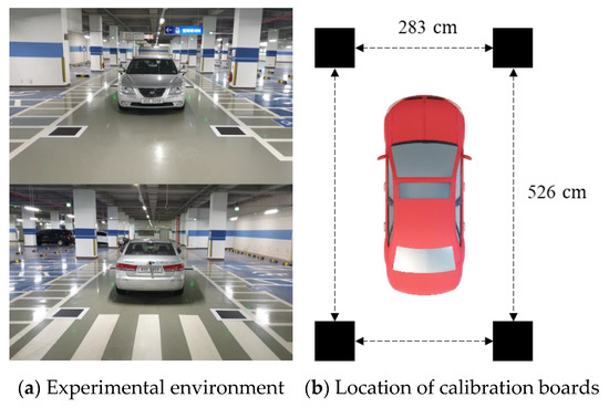 A Novel AVM Calibration Method Using Unaligned Square Calibration Boards