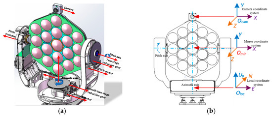High-Precision Automatic Calibration Modeling of Point Light Source Tracking Systems