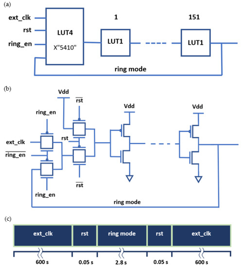 Microchip Health Monitoring System Using the FLL Circuit