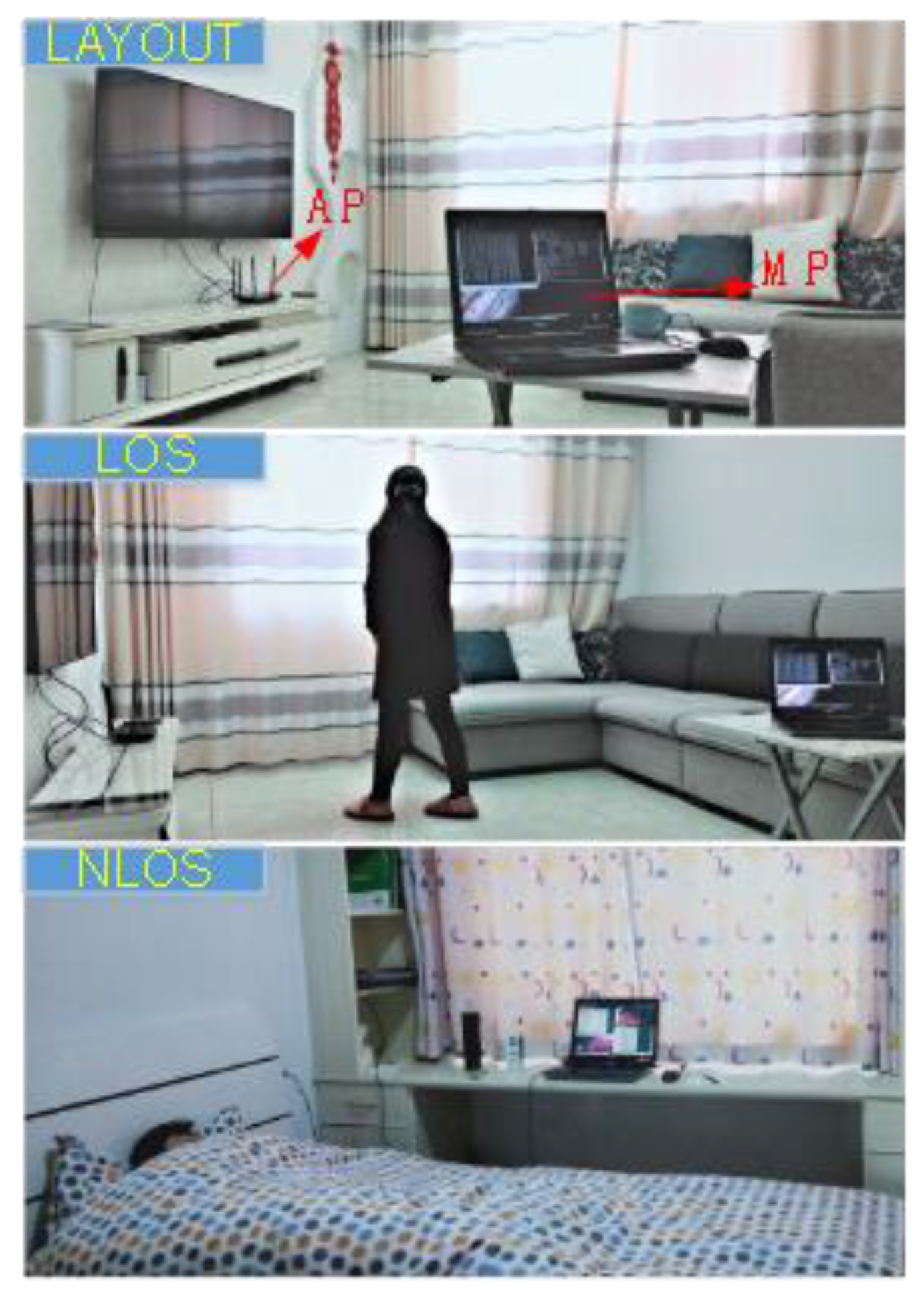 Develop an Adaptive Real-Time Indoor Intrusion Detection System Based ...