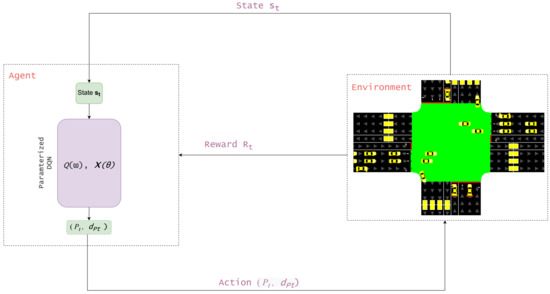 Traffic Signal Control Using Hybrid Action Space Deep Reinforcement Learning