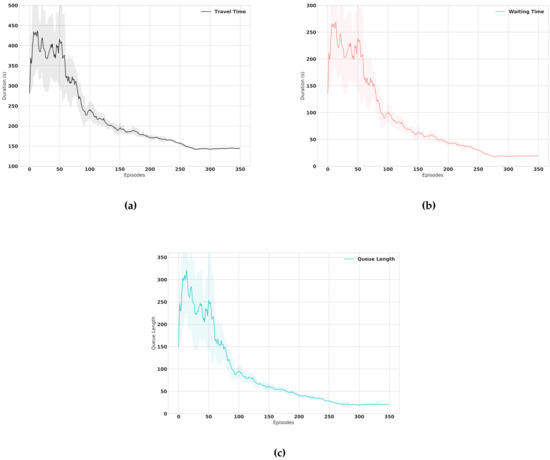 Traffic Signal Control Using Hybrid Action Space Deep Reinforcement Learning