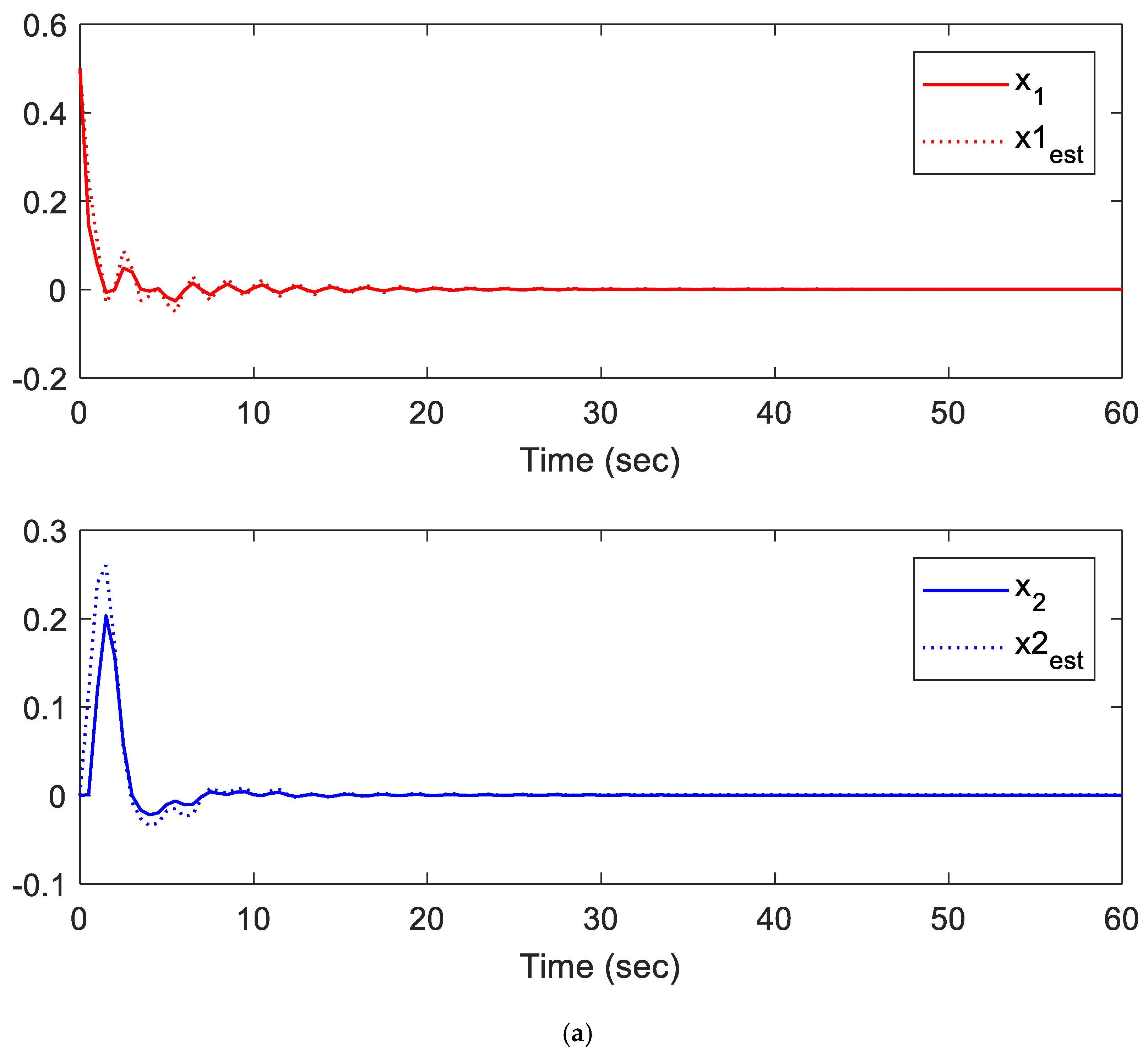 A Robust Fault-Tolerant Predictive Control for Discrete-Time Linear Systems Subject to Sensor ...