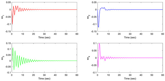 A Robust Fault-Tolerant Predictive Control for Discrete-Time Linear ...