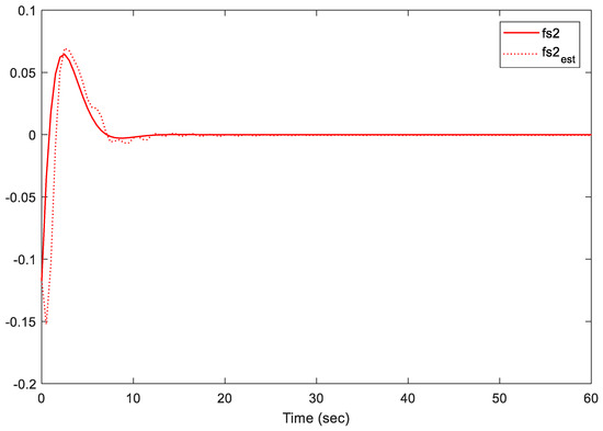 A Robust Fault-Tolerant Predictive Control for Discrete-Time Linear Systems Subject to Sensor ...