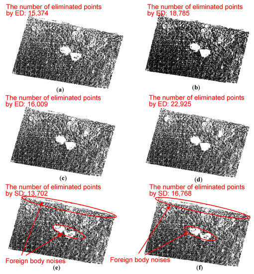 Pavement 3D Data Denoising Algorithm Based on Cell Meshing Ellipsoid Detection
