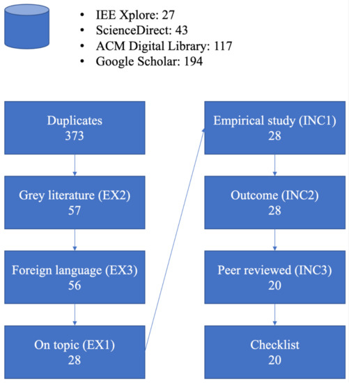 Sensors | Free Full-Text | On the Security and Privacy Challenges of ...