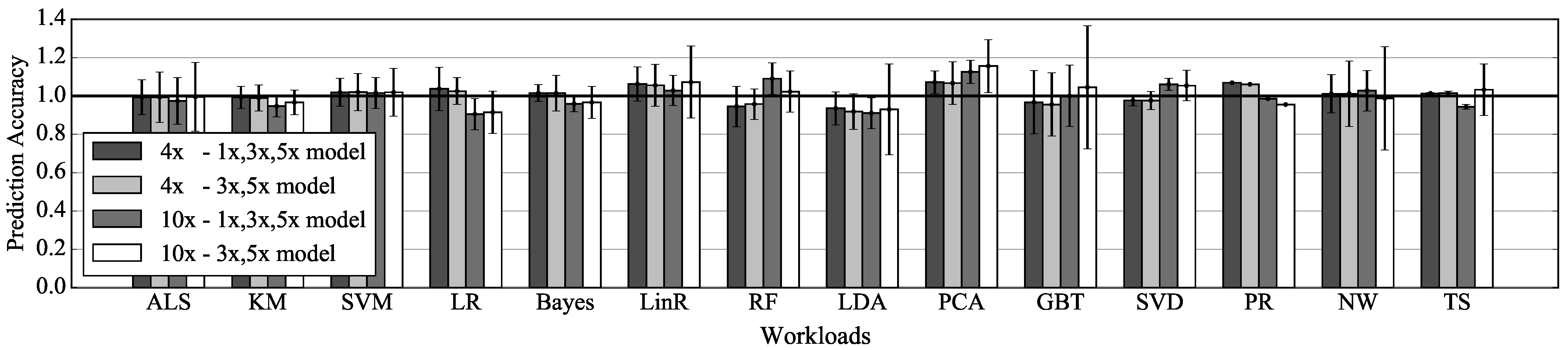 Sensors | Free Full-Text | CCA: Cost-Capacity-Aware Caching for In-Memory Data Analytics Frameworks