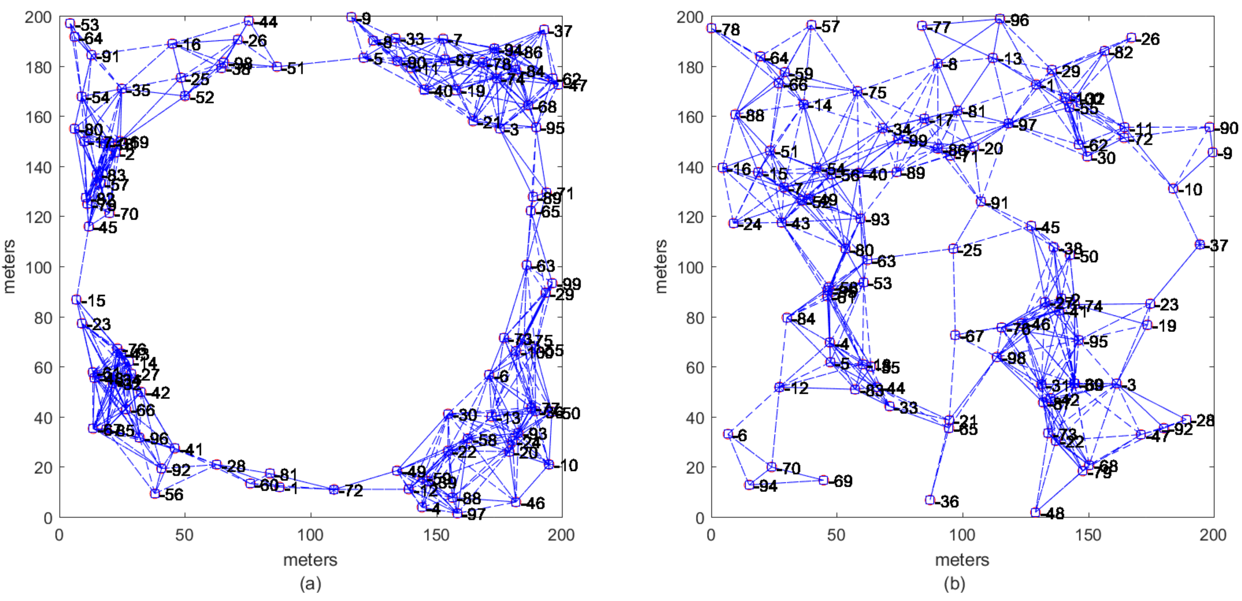 A Weighted and Distributed Algorithm for Range-Based Multi-Hop Localization Using a Newton Method