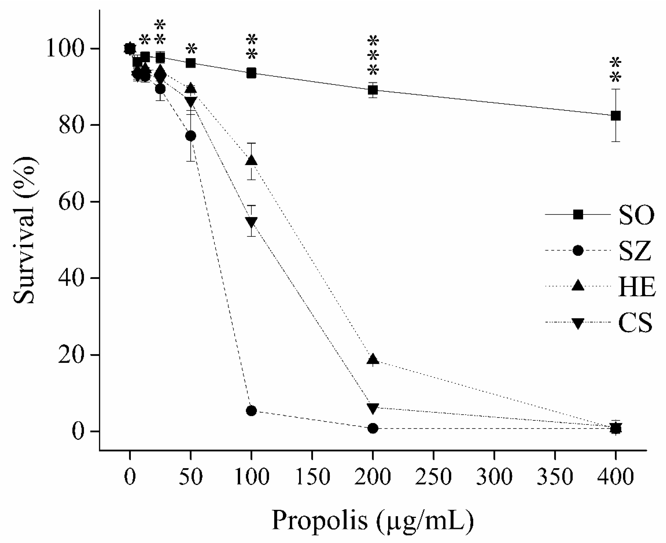 The Scent of Antifungal Propolis
