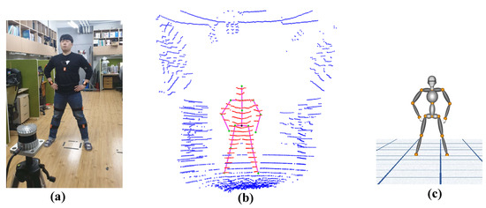 An Open-Source Platform for Human Pose Estimation and Tracking Using a ...