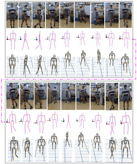 An Open-Source Platform for Human Pose Estimation and Tracking Using a ...