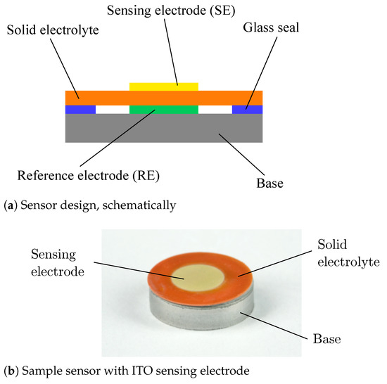 Studies of Indium Tin Oxide-Based Sensing Electrodes in Potentiometric ...
