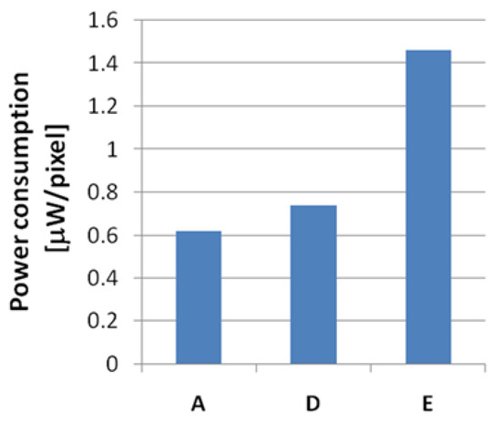 Current Input Pixel-Level ADC with High SNR and Wide Dynamic Range for ...