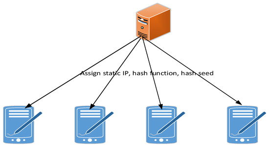 A Two-Layer IP Hopping-Based Moving Target Defense Approach to ...