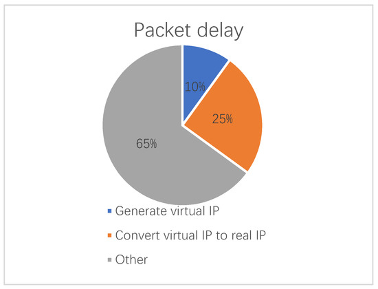A Two-Layer IP Hopping-Based Moving Target Defense Approach to ...