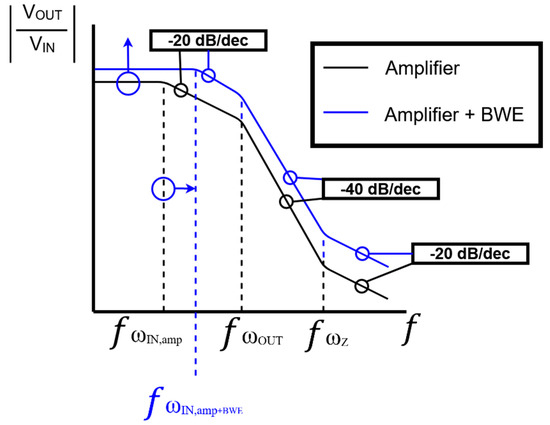 Novel Bandwidth Expander Supported Power Amplifier for Wideband ...