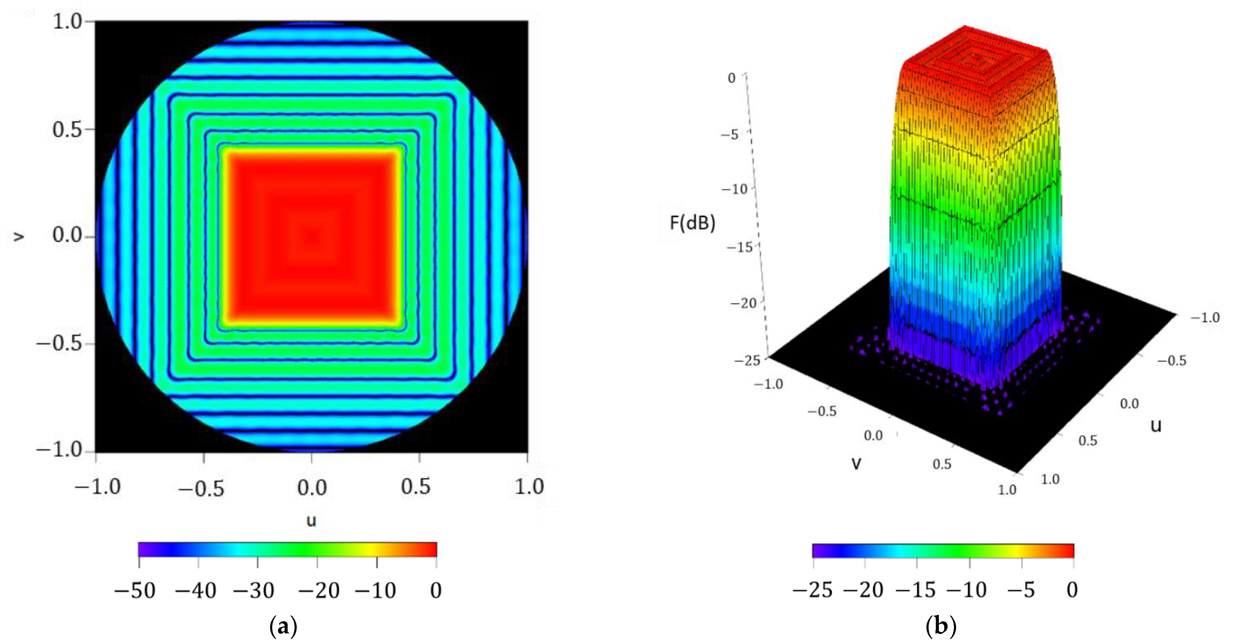 An Improved Pattern Synthesis Iterative Method in Planar Arrays for Obtaining Efficient ...