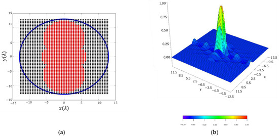 An Improved Pattern Synthesis Iterative Method in Planar Arrays for Obtaining Efficient ...