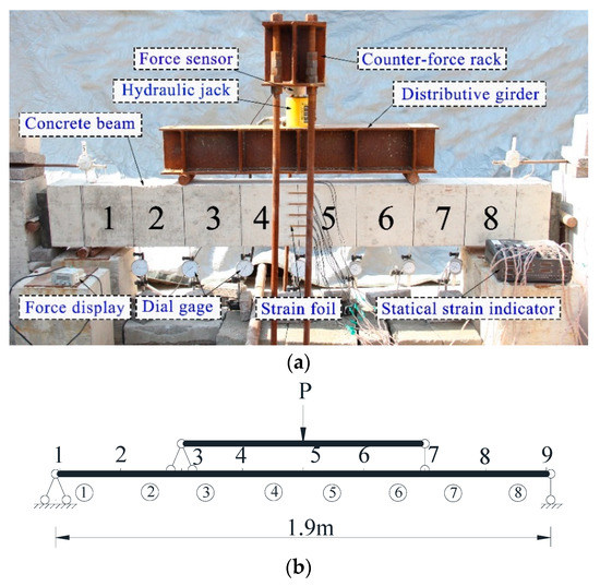 A Novel Stochastic Approach for Static Damage Identification of Beam ...