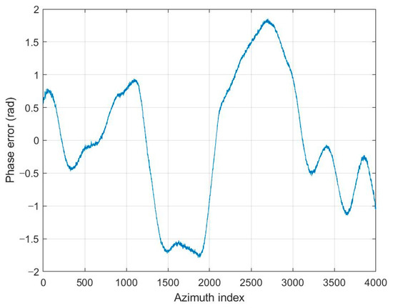 Feature Preserving Autofocus Algorithm for Phase Error Correction of SAR Images