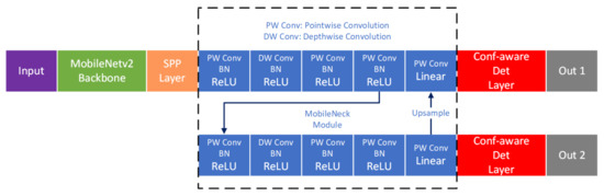 Sensors | Free Full-Text | Confidence-Aware Object Detection Based on ...