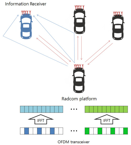 Sensors | Free Full-Text | Compressive Sensing-Based Radar Imaging and ...