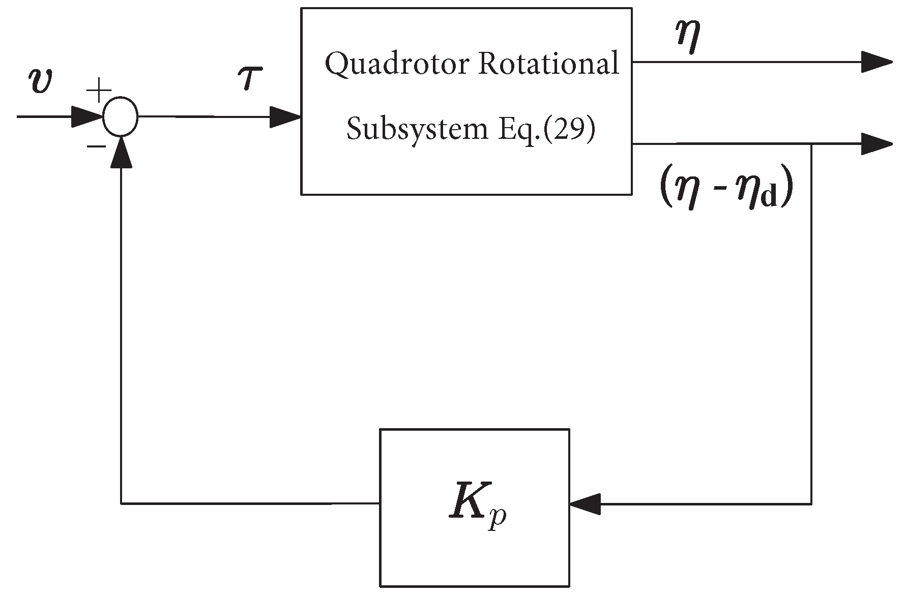 Velocity-Free Attitude Control of Quadrotors: A Nonlinear Negative Imaginary Approach