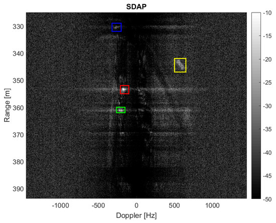 Ground Moving Target Imaging via SDAP-ISAR Processing: Review and New ...
