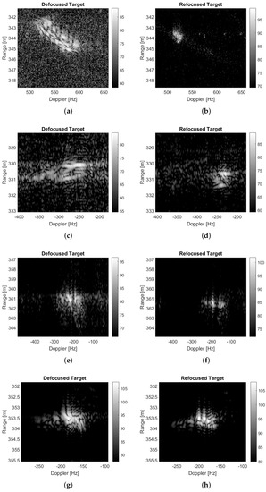 Ground Moving Target Imaging via SDAP-ISAR Processing: Review and New ...