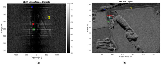 Ground Moving Target Imaging via SDAP-ISAR Processing: Review and New ...
