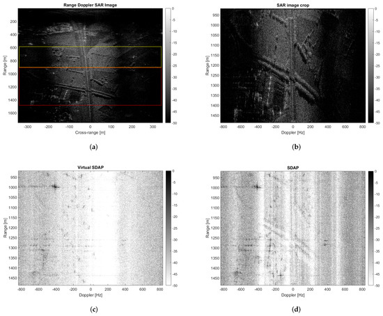 Ground Moving Target Imaging via SDAP-ISAR Processing: Review and New ...