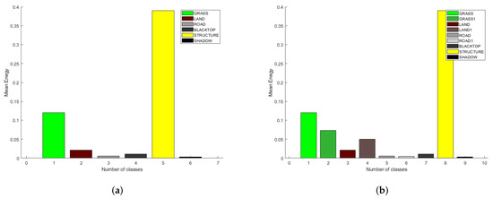 Ground Moving Target Imaging via SDAP-ISAR Processing: Review and New ...