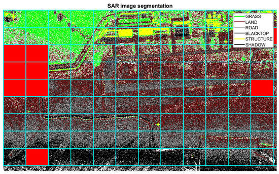 Ground Moving Target Imaging via SDAP-ISAR Processing: Review and New ...