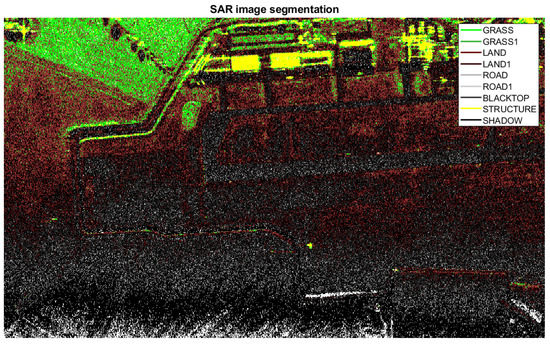 Ground Moving Target Imaging via SDAP-ISAR Processing: Review and New ...