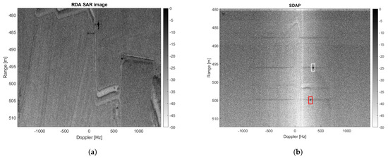 Ground Moving Target Imaging via SDAP-ISAR Processing: Review and New ...
