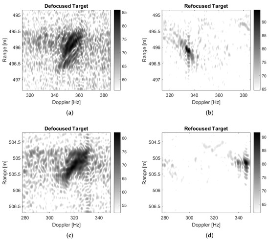 Ground Moving Target Imaging via SDAP-ISAR Processing: Review and New ...