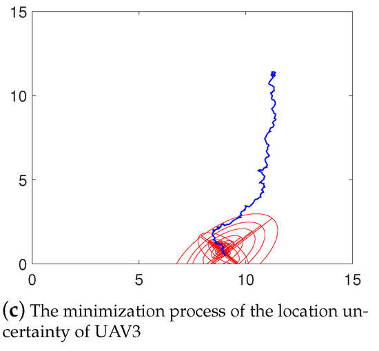 Multi-UAV Area Coverage Based on Relative Localization: Algorithms and Optimal UAV Placement