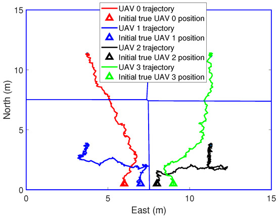 Multi-UAV Area Coverage Based on Relative Localization: Algorithms and Optimal UAV Placement