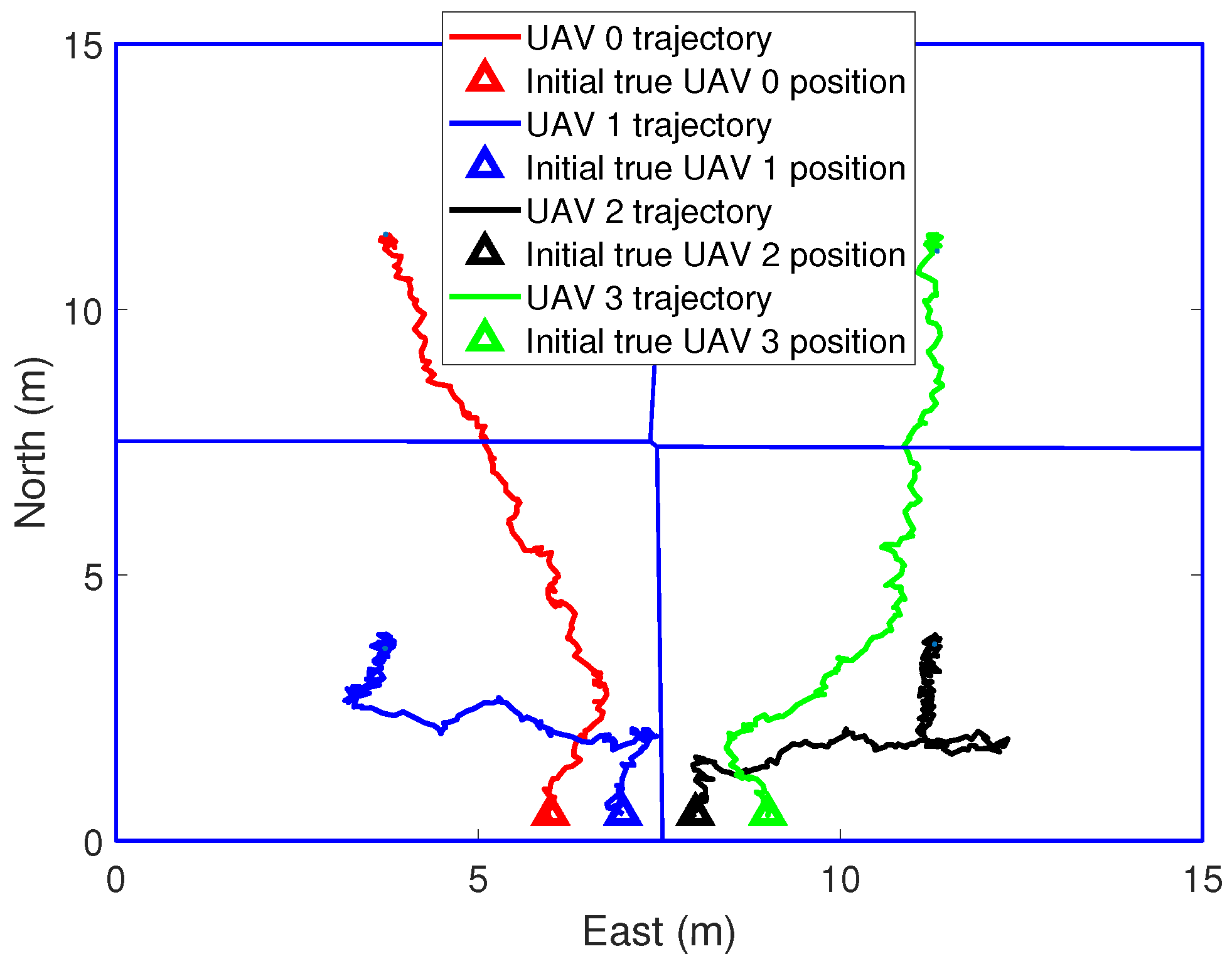 Multi-UAV Area Coverage Based on Relative Localization: Algorithms and Optimal UAV Placement