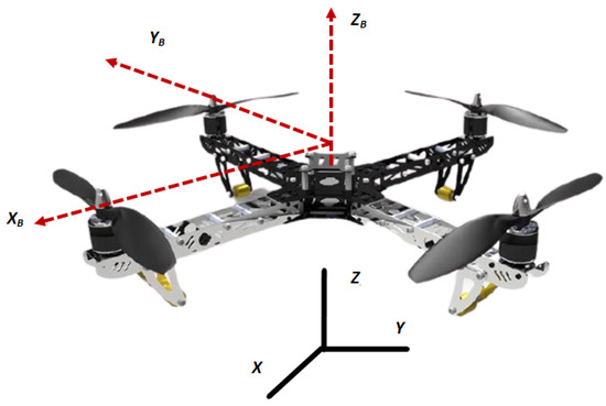 Adaptive Robust Trajectory Tracking Control of Multiple Quad-Rotor UAVs ...