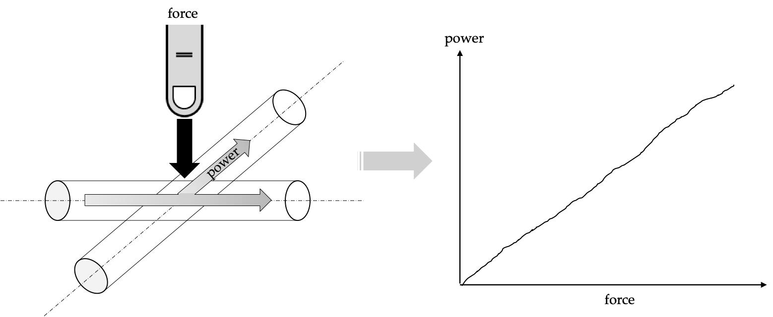 Sensors | Free Full-Text | Analysis of Fibre Cross-Coupling Mechanisms ...